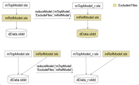 reduce variant models using variant reducer matlab and simulink mathworks 日本