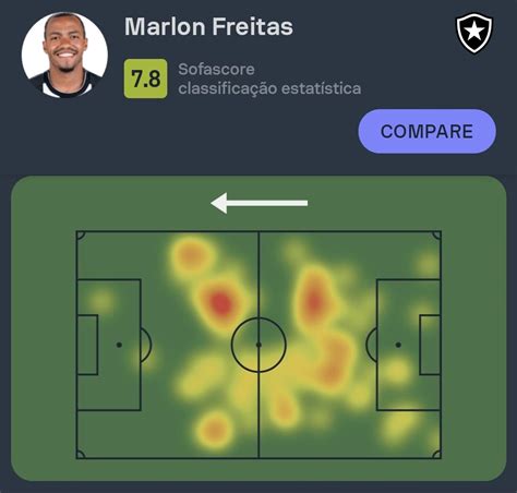 Sofascore Brazil on Twitter Brasileirão Marlon Freitas foi o