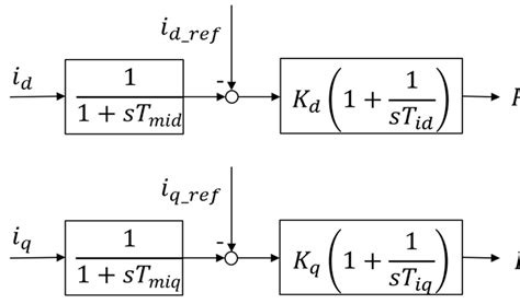 inverter internal loop control link block diagram the pq decoupling download scientific