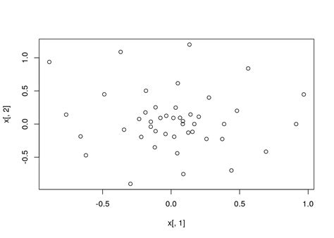 chapter 12 introduction to r plots bcb420 computational system biology