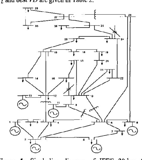 [pdf] a novel multiobjective evolutionary algorithm for optimal reactive power dispatch problem