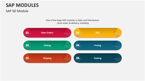 Sap Modules Powerpoint And Google Slides Template Ppt Slides
