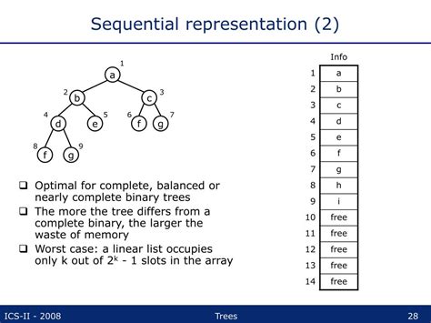 ppt introduction to computer science 2 trees powerpoint presentation id 4988684