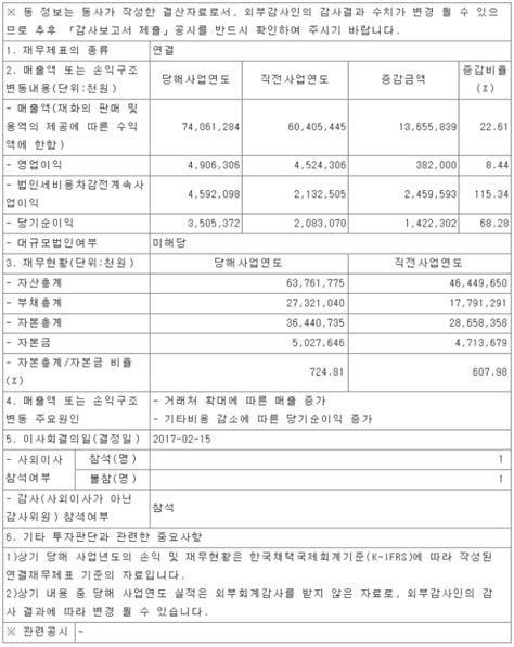 우리들제약 매출액 또는 손익구조 30 대규모법인 15 이상 변경 2 15 팜스탁