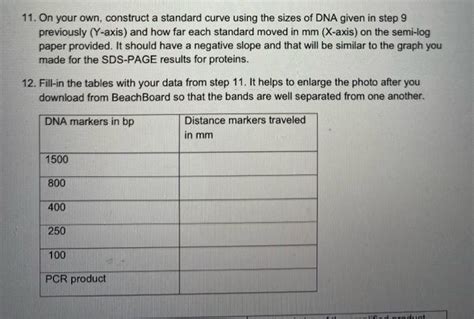 Solved 11 On Your Own Construct A Standard Curve Using The Chegg