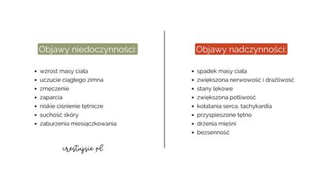 Choroby tarczycy Dietetyk Kliniczny Online Częstuj się