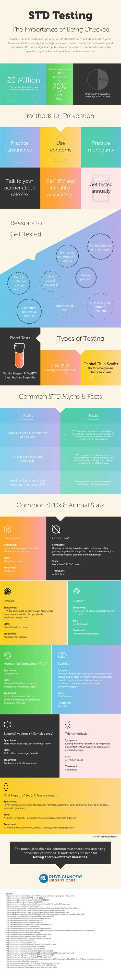 Std Testing Infographic Infographics Medicpresents