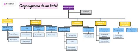 Descubra El Organigrama De Un Hotel Una Mirada Al Interior De La