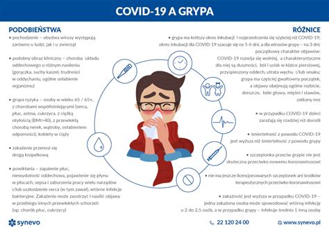 Grypa Przyczyny Objawy Badania Synevo