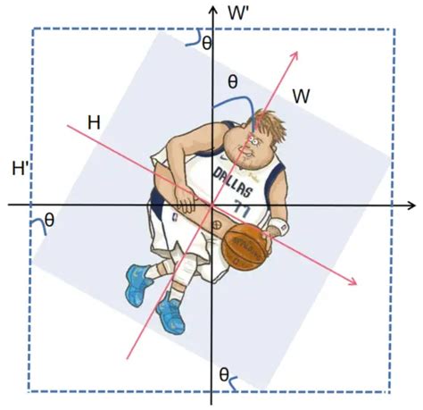图像旋转坐标计算 cos radians angle csdn博客
