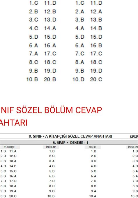 Ankara yayıncılık 8 Sınıf kurumsal deneme 4 cevap anahtarı olan