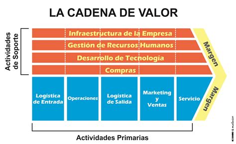 Cómo hacer un mapeo de procesos Softgrade