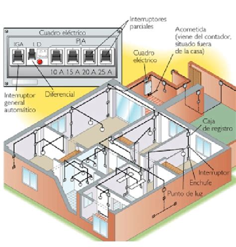 Diagrama De Una Instalacion Electrica De Una Casa Del Jaral