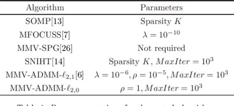 [pdf] alternating direction method of multipliers based on ell {2 0} norm for multiple