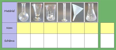 Verrerie De Chimie