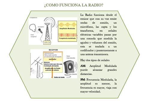 Caracter Sticas De La Radio