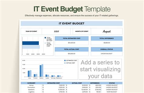 10 IT Services Consulting Budget Template Bundle In Excel Google