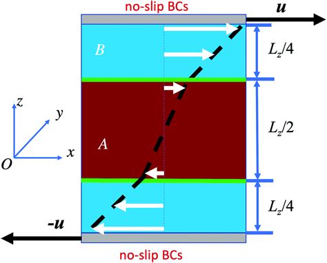 hydrodynamics of immiscible binary fluids with viscosity contrast a multiparticle collision
