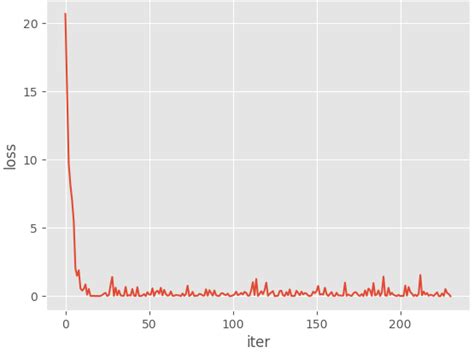 python numpy matplotalib实现梯度下降法 python 脚本之家