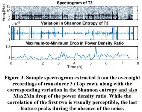 machine learning approach for motion artifact detection in ballistocardiogram signals request pdf