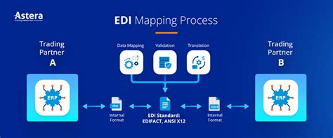 EDI Mapping Translation A Complete Guide Astera