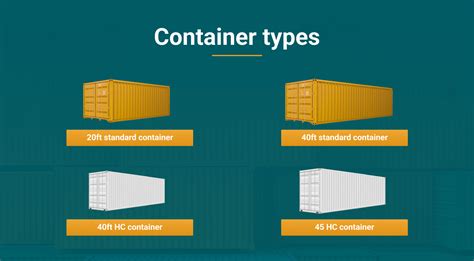 Want Standard Shipping Container Dimensions 2023 Guide 40 OFF
