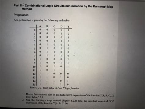 solved questions set 2 combinational circuits analysi