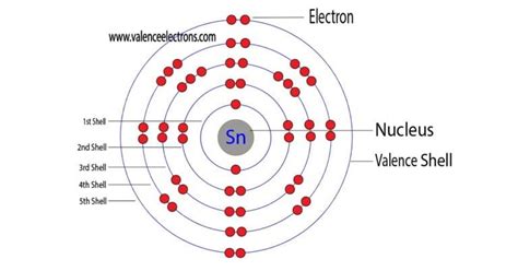 How Many Valence Electrons Does Tin Sn Have