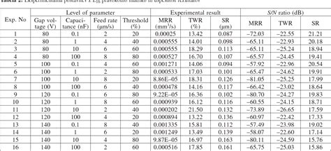 table 2 from optimization of the die sinking micro edm process for multiple performance
