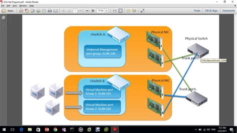 4 Beginners VSphere ESXi Networking Configuration YouTube