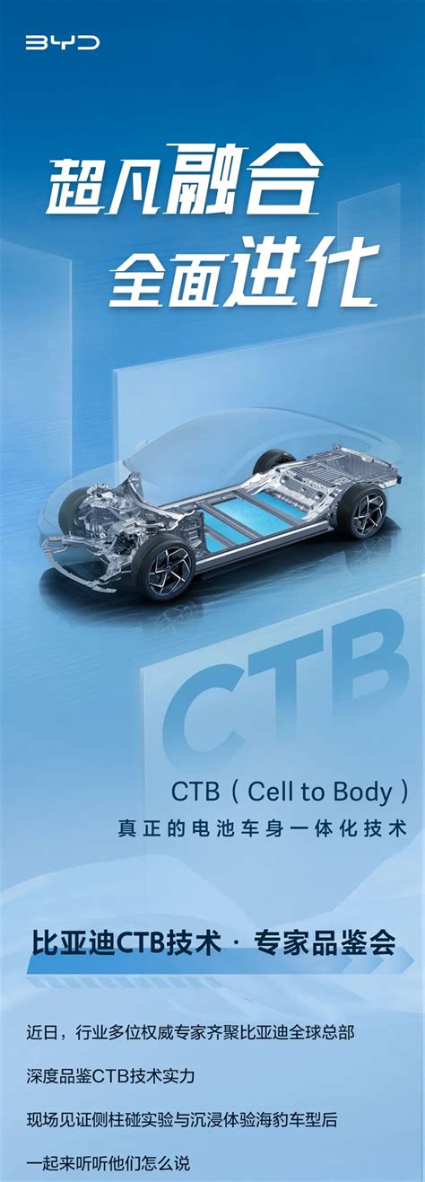 Ctb Cvworld Cn