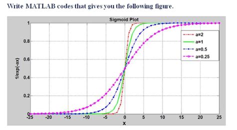 solved write matlab codes that gives you the following