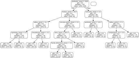 random forest for binary classification hands on with scikit learn towards ai