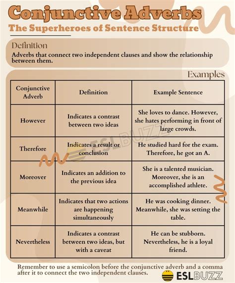 Conjunctive Adverbs Comprehensive List With Examples ESLBUZZ