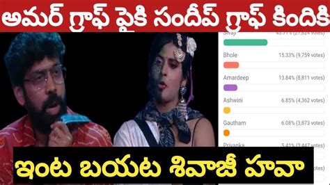 Bigg Boss Season 7 Telugu 8TH Week Voting Polls Results YouTube