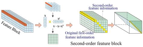 mathematics free full text rock thin section image identification based on convolutional