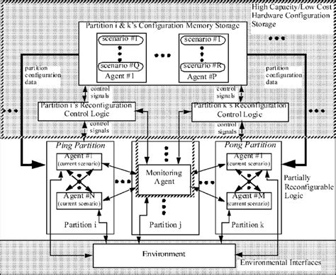 model 3 buffered dynamic reconfiguration download scientific diagram
