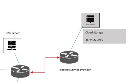 What IP To Assign To ISP Router In Packet Tracer With 30 Subnet