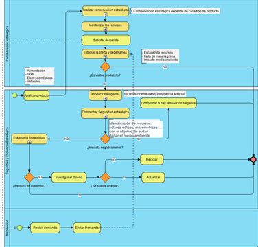 Diagrama producción vpd Visual Paradigm User Contributed Diagrams