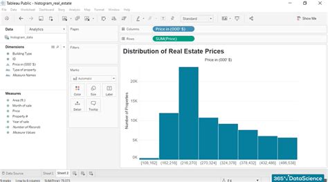 Data Visualization In Tableau A Guide To Chart Types Data Science