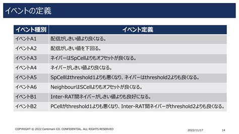 3GPP 5G NSA Detailed Explanation 5EN DC Handover Call Flow PPT
