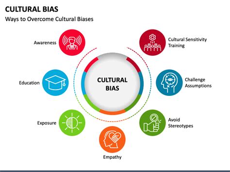 Cultural Bias PowerPoint And Google Slides Template PPT Slides