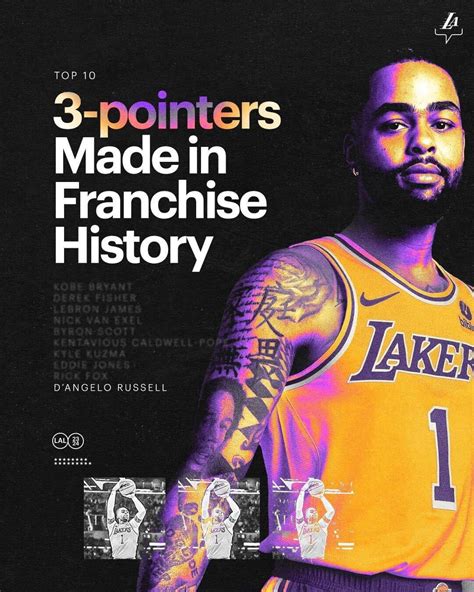 馬龍的兒子 LA Lakers Mamba Forever 討論區 524 LIHKG 討論區