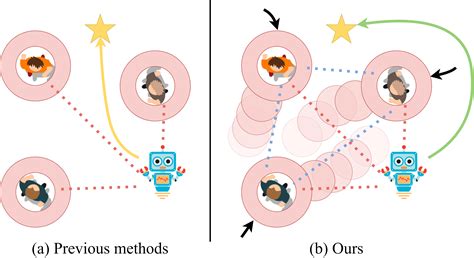 intention aware robot crowd navigation with attention based interaction graph papers with code
