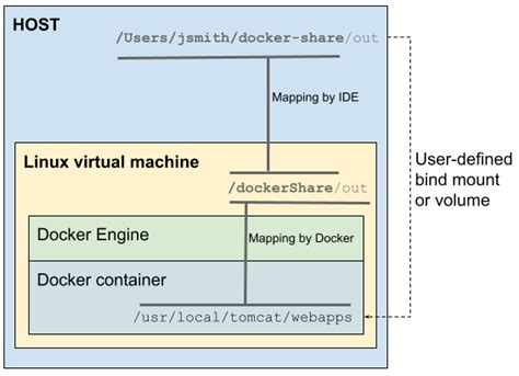 Docker Connection Settings Intellij Idea Documentation