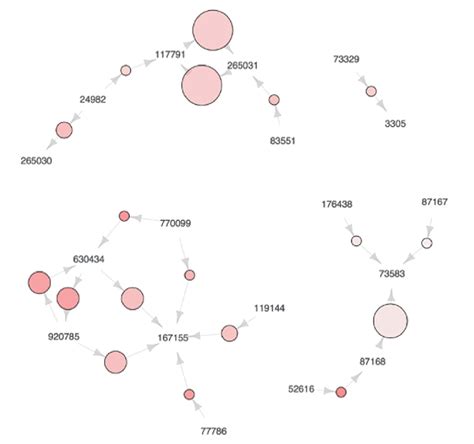 association rule mining in python tutorial datacamp 56 off