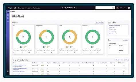 ServiceNow ESG Management Reviews 2024
