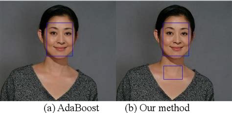 figure 1 from a face detection method based on skin color model and improved adaboost algorithm