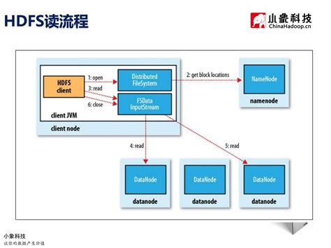 hadoop学习笔记： hdfs hadoop创建后缀为 conf的文件 csdn博客