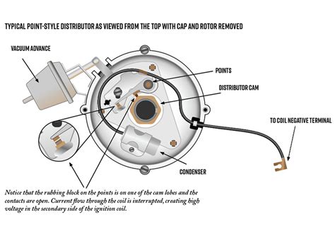 Troubleshooting Points Ignition System